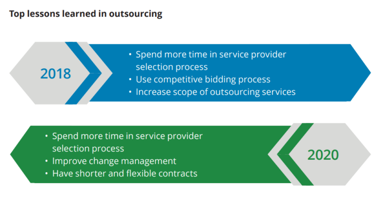 A Crash Course in the History and Evolution of Outsourcing - Bridge