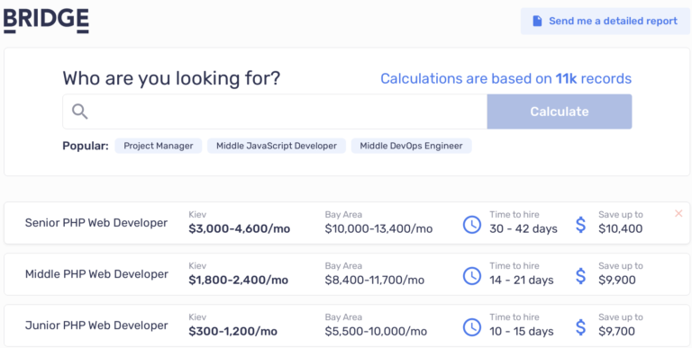 PHP Developer Salary: Global Guide and Trends in 2021 - Bridge