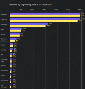 PHP Developer Salary: Global Guide and Trends in 2021 - Bridge